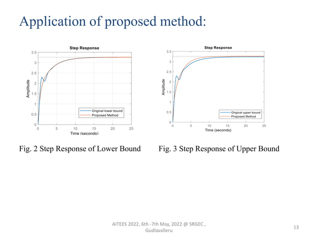 AITEES2022-020 - continuous time system PPT.pptx