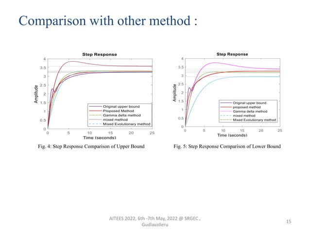 AITEES2022-020 - continuous time system PPT.pptx