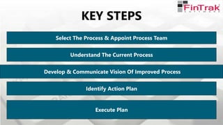 BPR highlevel presentation slides | PPT