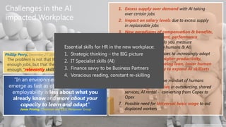 AI and The Future of the Workplace | PPT