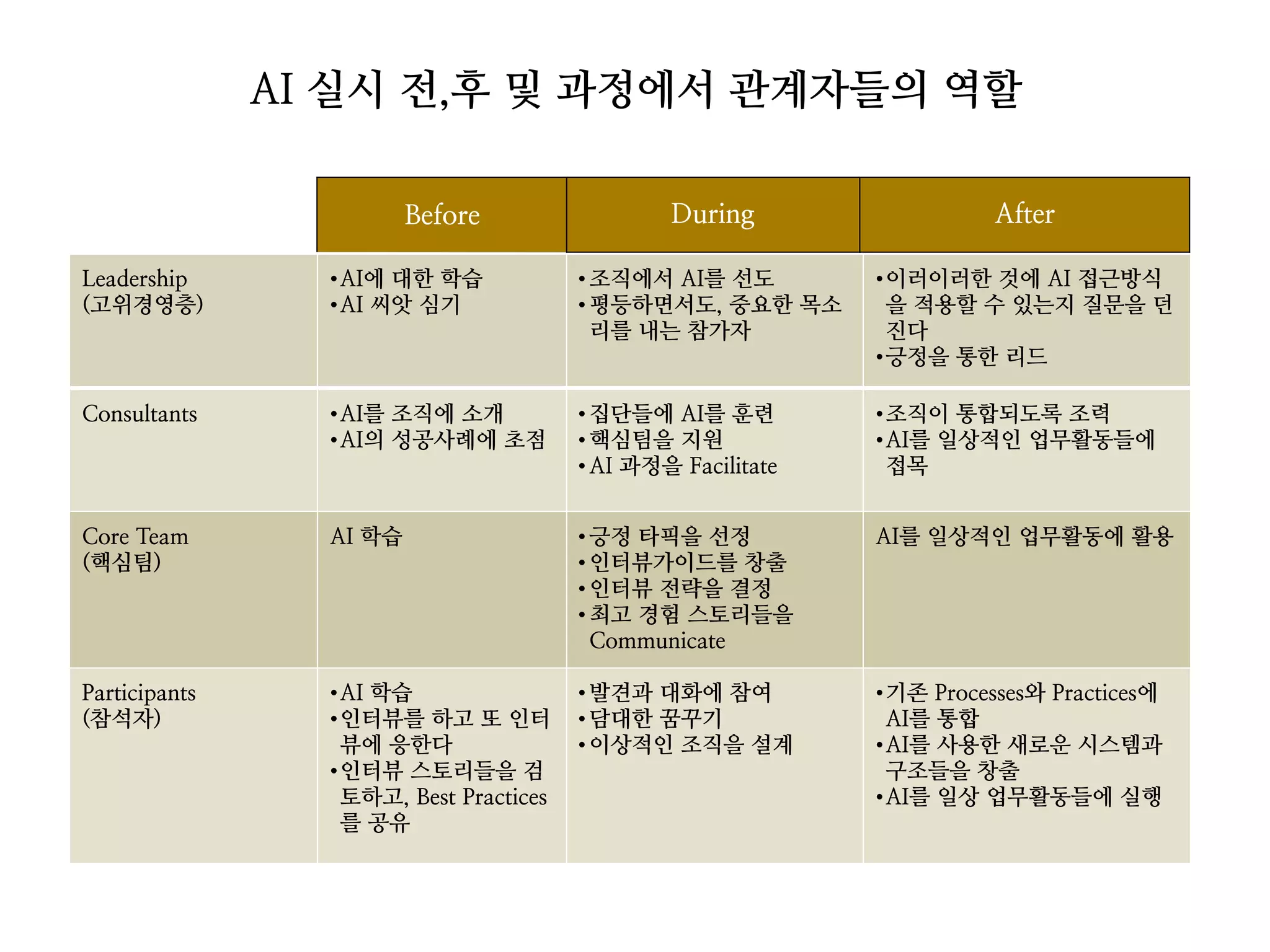 Ai theory and practice lotte | PPT