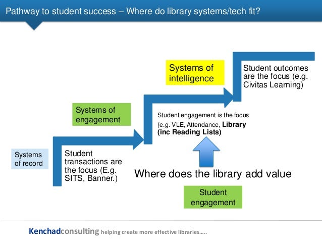 AI - the role and opportunity in libraries