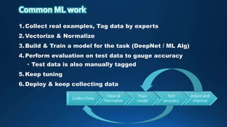 AI: the silicon brain | PPTX