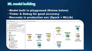 AI: the silicon brain | PPTX