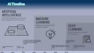 AI: the silicon brain | PPTX | Artificial Intelligence | Technology ...