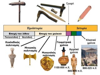 Αιτίες και αφορμές του Πελοποννησιακού πολέμου | PPT