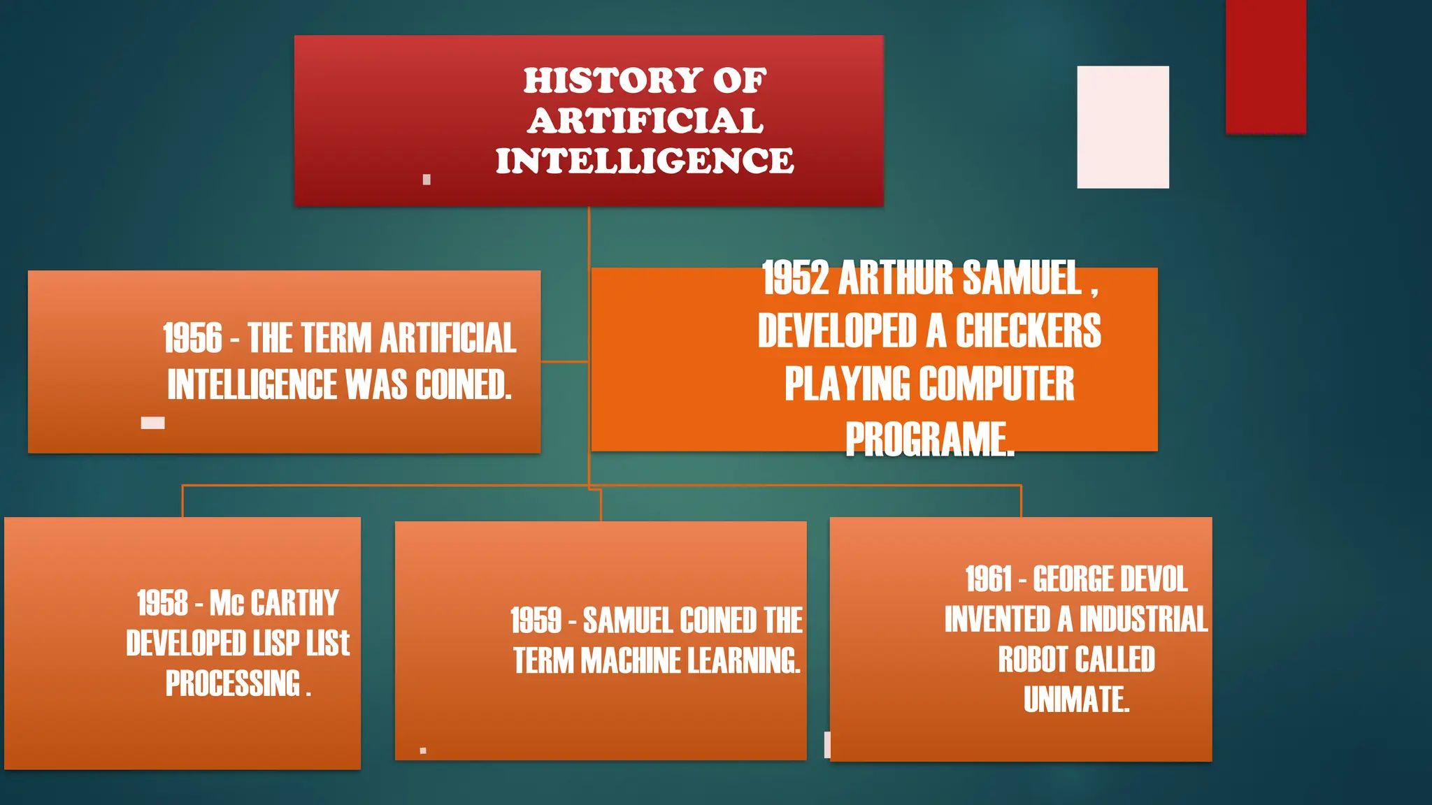 AI TIMELINE. AI Timeline: Key Milestones & Progression | PPTX
