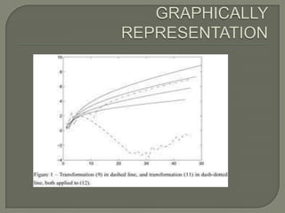 Aitken process | PPTX
