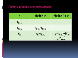 Aitken’s method | PPTX