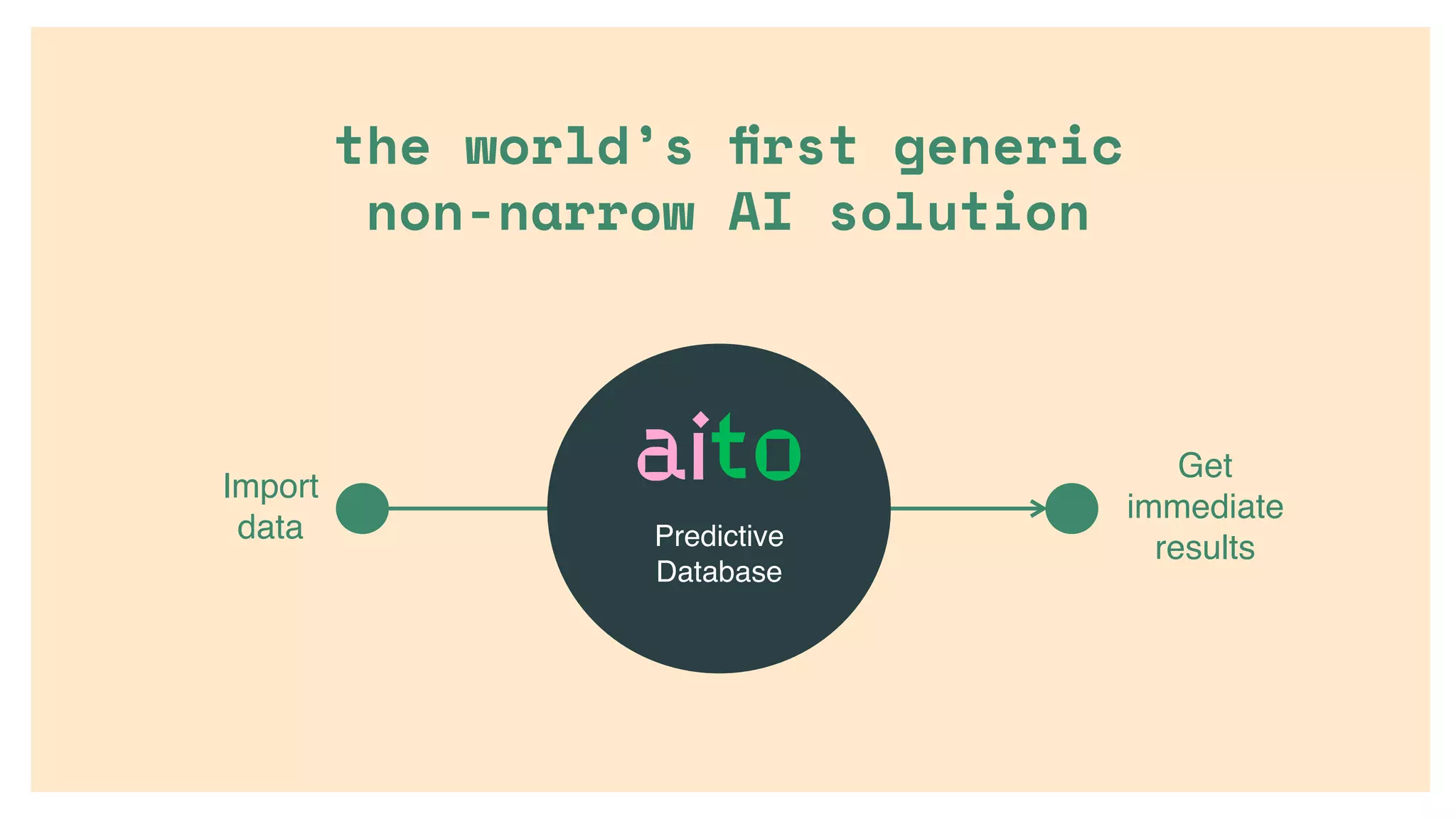 The next generation AI & process automation | PPT