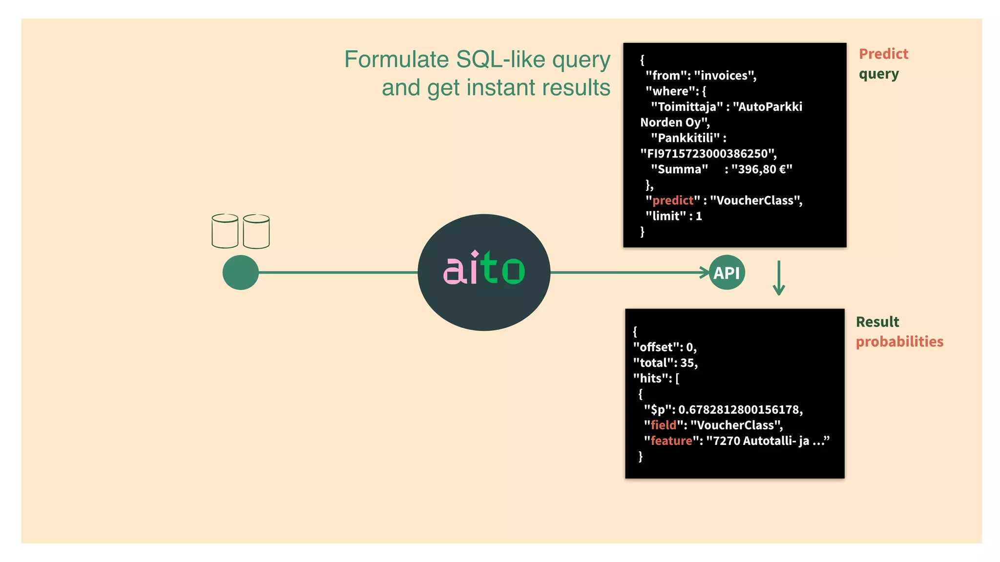 The next generation AI & process automation | PPT