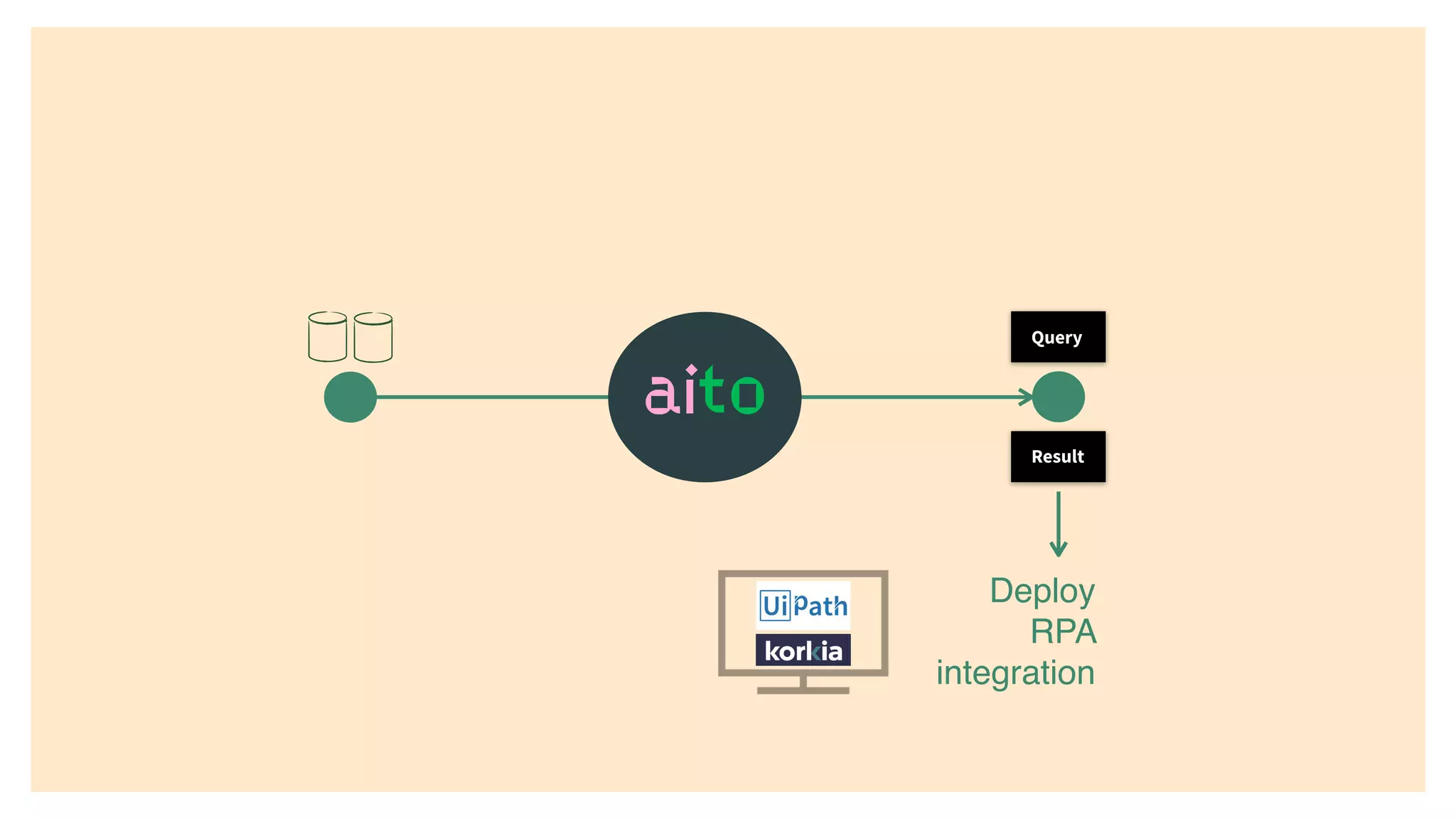 The next generation AI & process automation | PPT