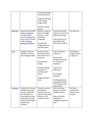 AI Toolkit for Educators | PDF