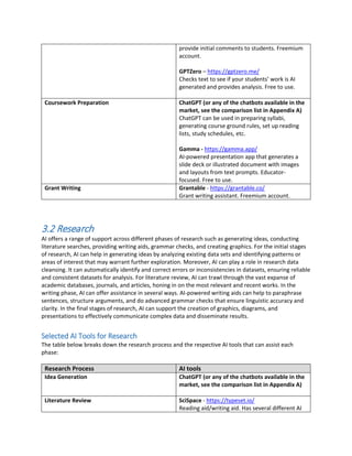 AI Toolkit for Educators | PDF