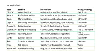 AI Tools for Education that is Teaching and Research field | PPTX