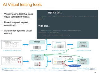 Testing Tools with AI | PPTX