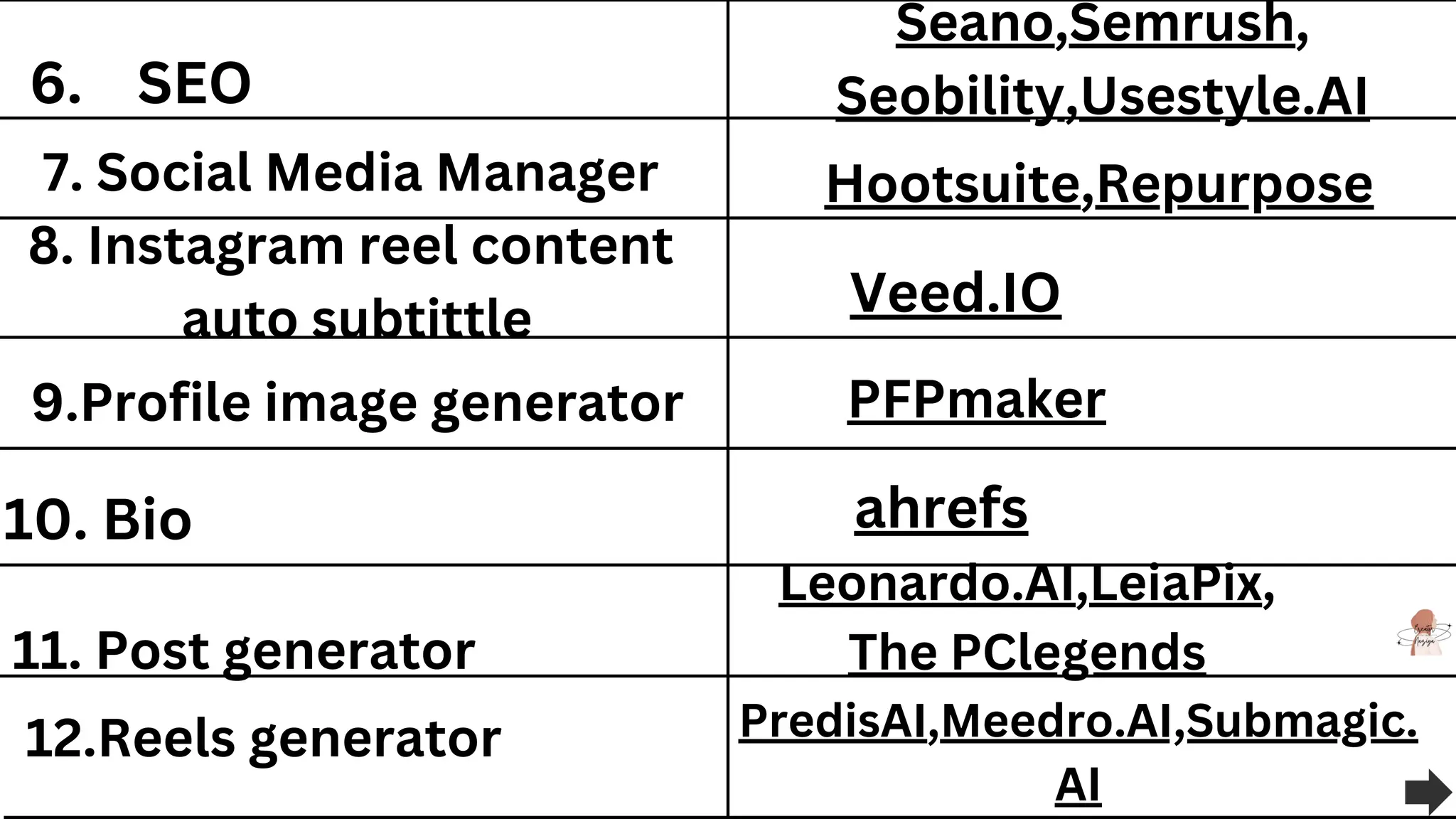 AI Tools List For Digital Marketing PDF. | PPT