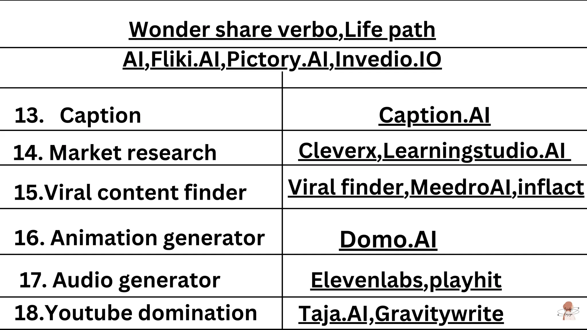 AI Tools List For Digital Marketing PDF. | PPT