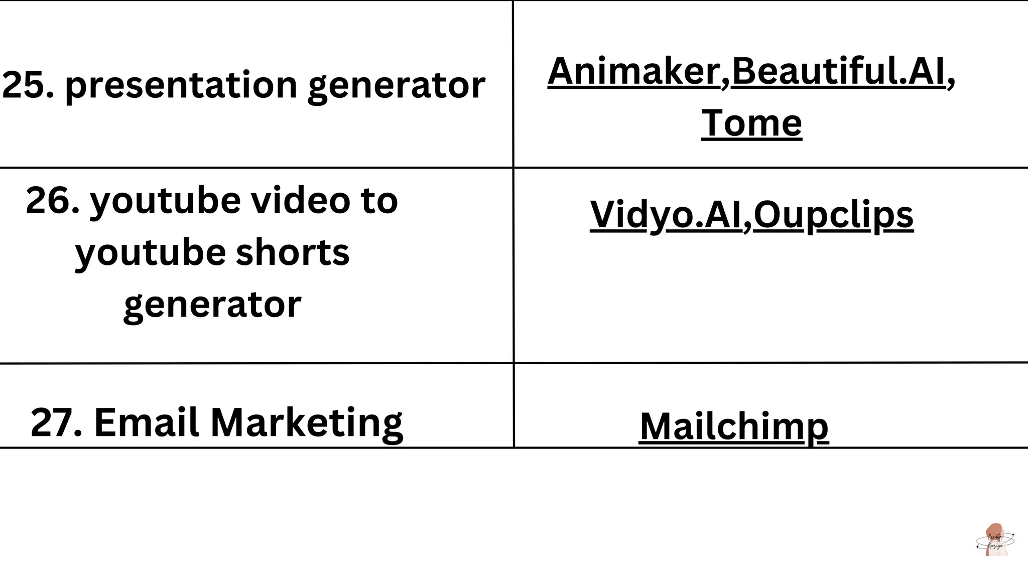 AI Tools List For Digital Marketing PDF. | PPT