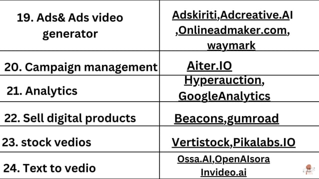 AI Tools List For Digital Marketing PDF. | PPT