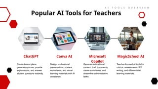 Empowering Educators: Integrating AI Tools for Future Classrooms | PPTX