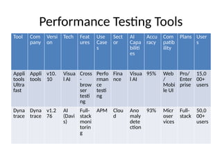 AI_Tools_Testing_Presentation_Final.pptx