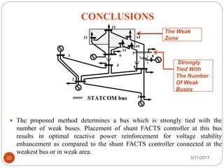 Optimal Placement of FACTS Controller | PPTX