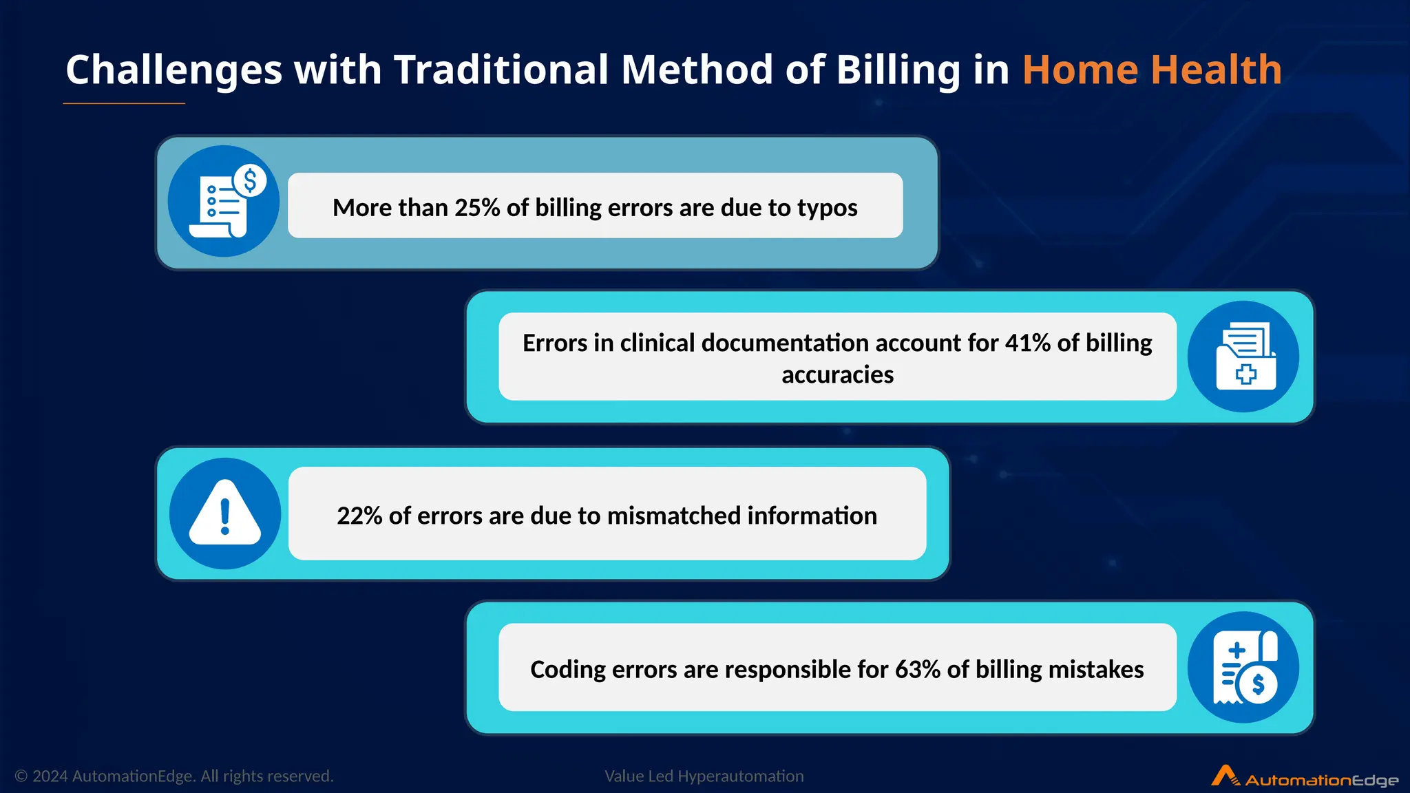 AI in Medical Billing: Reducing Billing Error with the Power of AI | PPT