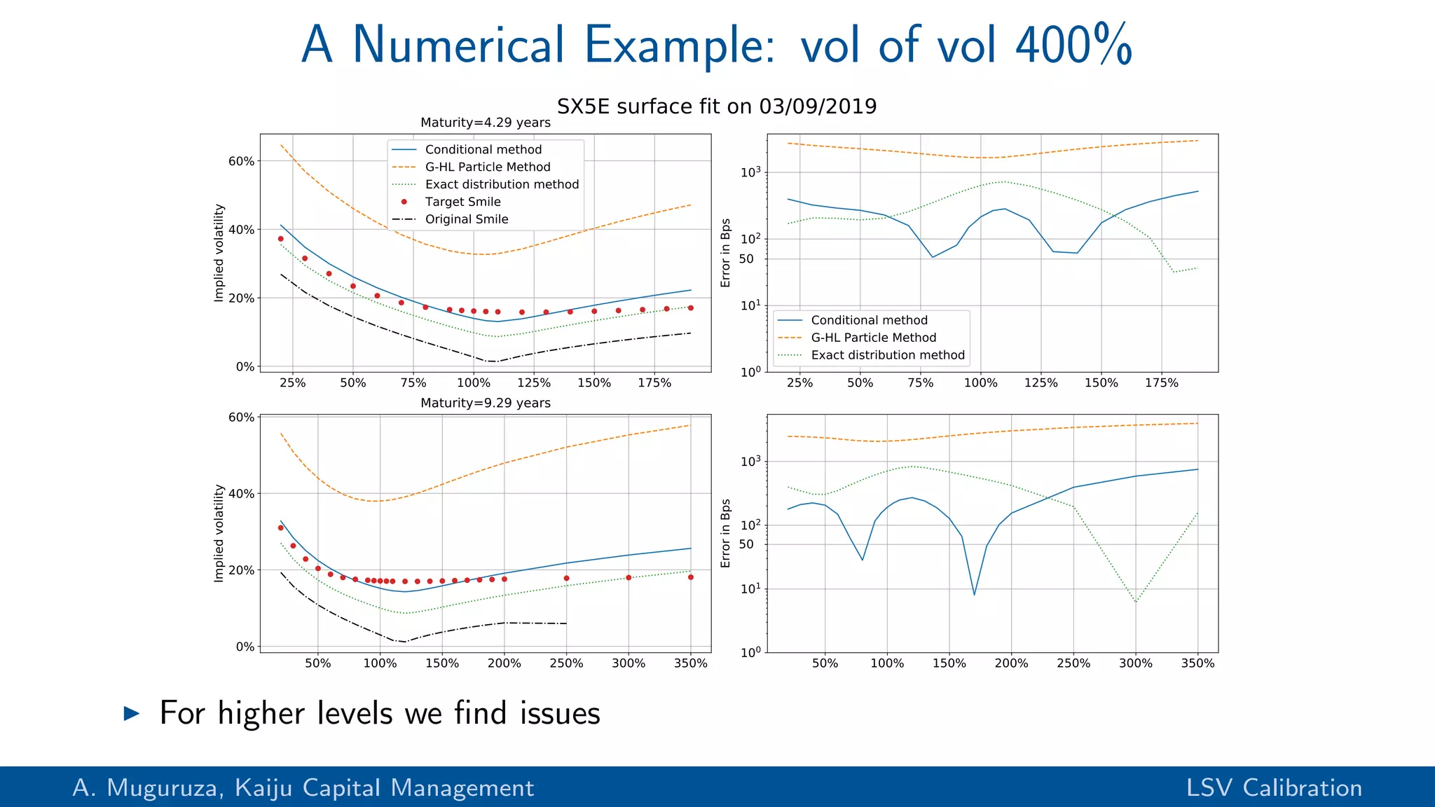 A kernel-free particle method: Smile Problem Resolved | PDF
