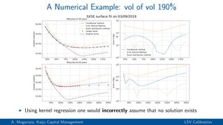 A kernel-free particle method: Smile Problem Resolved | PDF