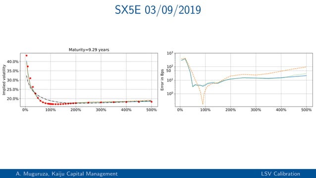 A kernel-free particle method: Smile Problem Resolved | PPT