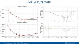 A kernel-free particle method: Smile Problem Resolved | PDF