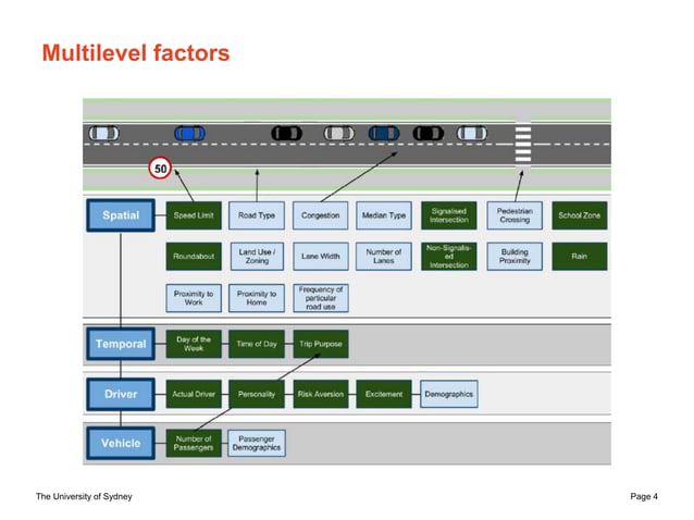 Combining spatial data benefits and applicator | PPT