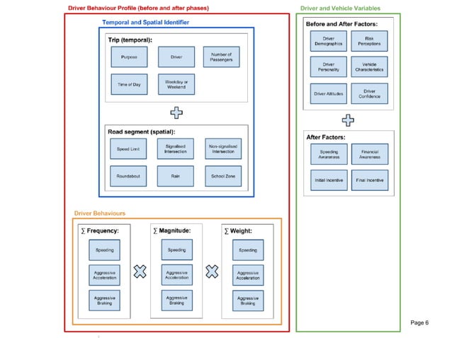 Combining spatial data benefits and applicator | PPT