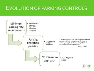 Parking Limitation Policies: The Influence of Car Parking Provision on ...