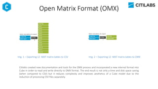 Aitpm Modelling Workshop - Ctilabs | PPT