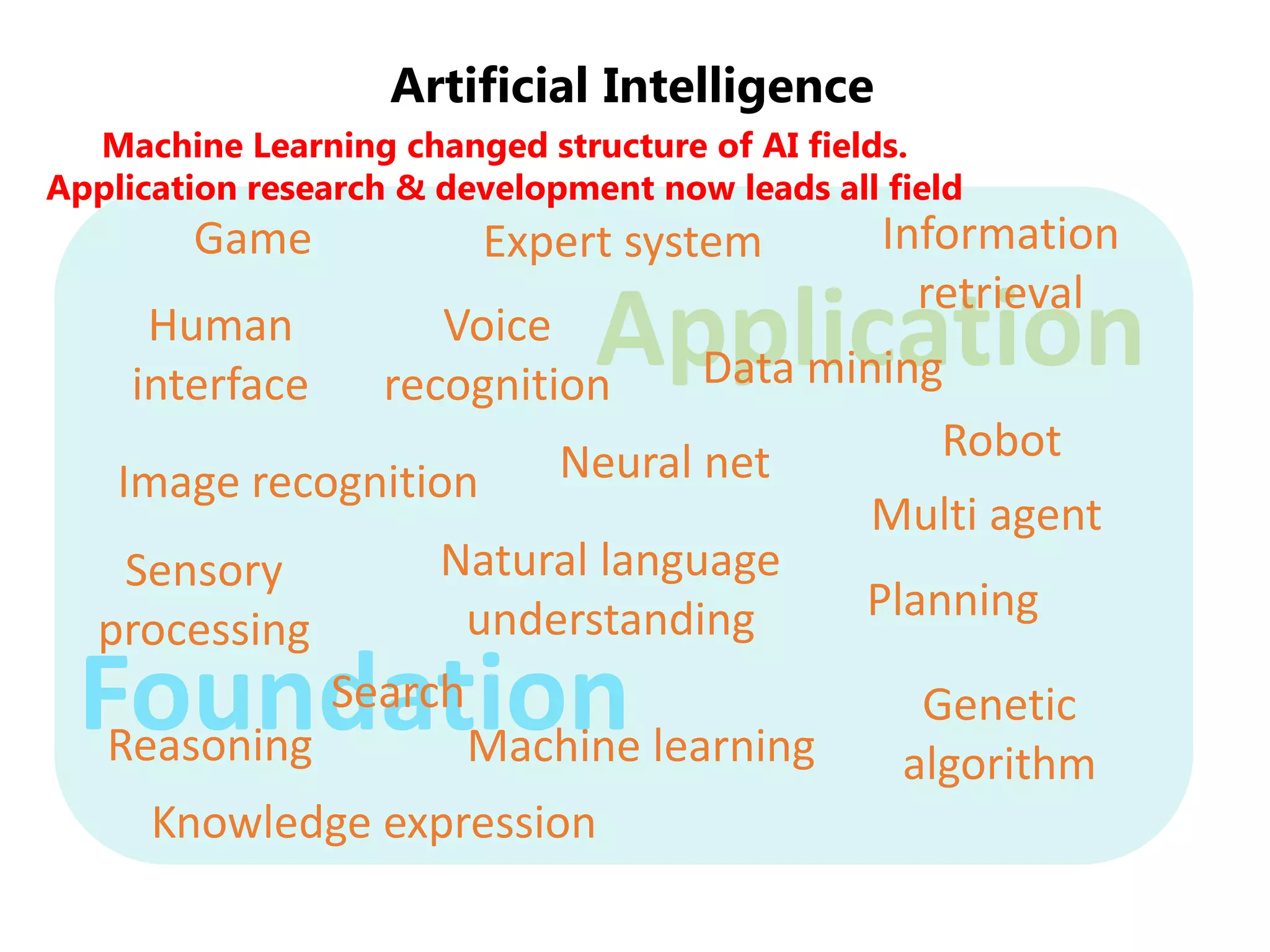 AI for SDGs and International Development - Basics of AI | PPT