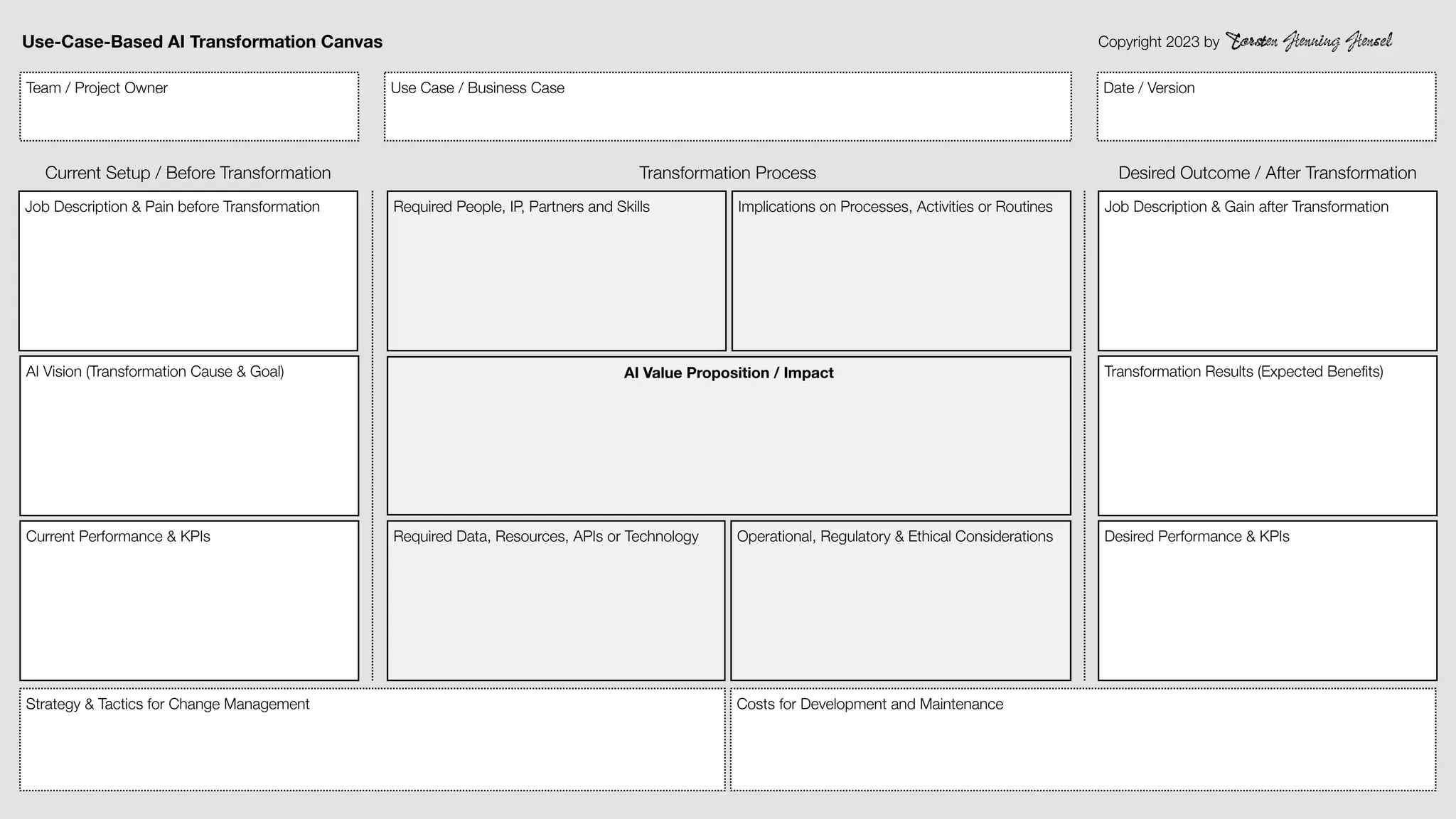 Use-case-based AI Transformation Canvas | PDF