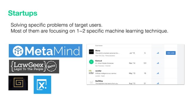 The brief trend of Artificial Intelligence @ AEC | PPT