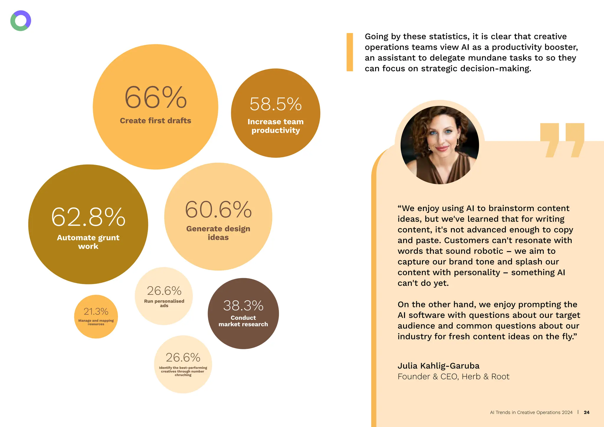 AI Trends in Creative Operations 2024 by Artwork Flow.pdf