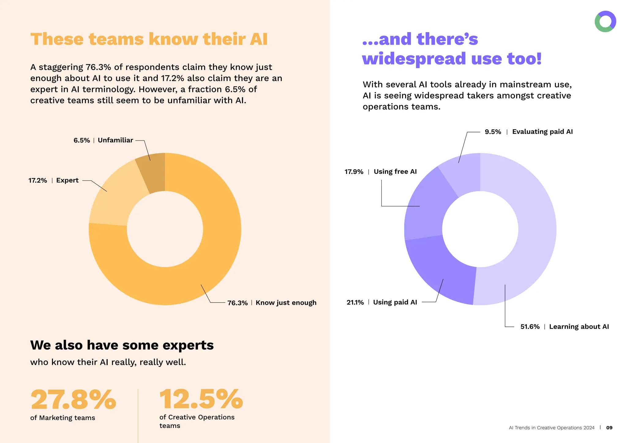 AI Trends in Creative Operations 2024 by Artwork Flow.pdf