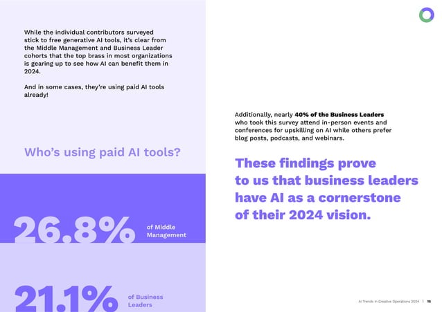 AI Trends in Creative Operations 2024 by Artwork Flow.pdf | Technology ...