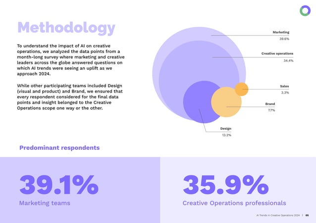 AI Trends in Creative Operations 2024 by Artwork Flow.pdf | Technology Industry | Industries