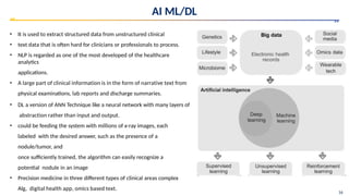 AI Trends in healthcare | Bio Medical Eng | PPT