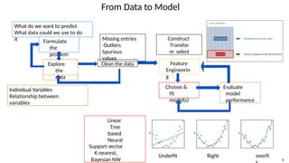 AI Trends in healthcare PPT for bio medical eng | PPTX