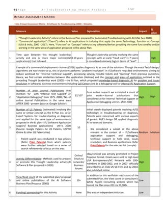 Ai troubleshooting impact analysis 2017 | PDF