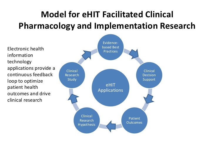 AITRP eHIT 101 tutorial
