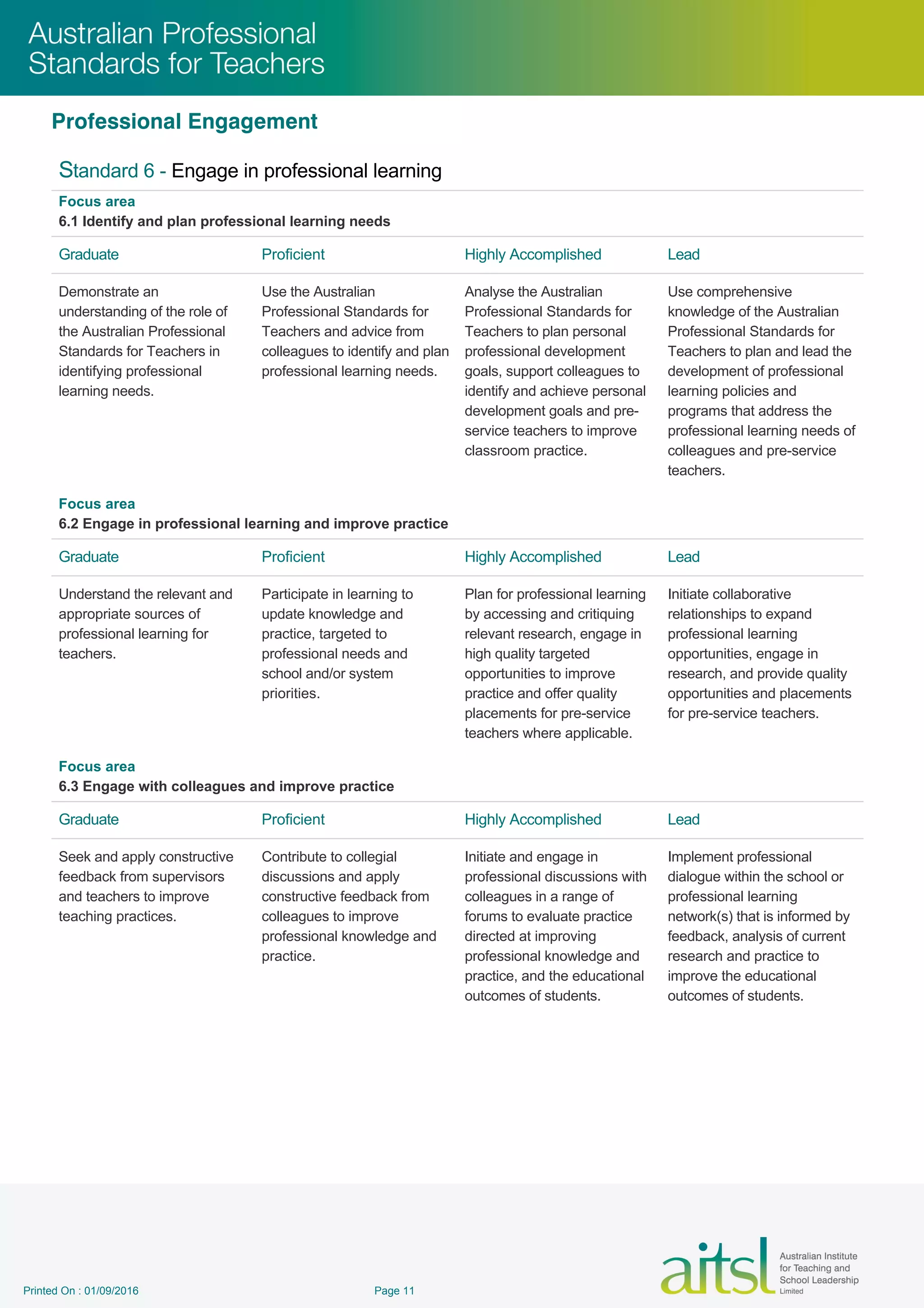AITSL - Australian Professional Standards for Teachers | PDF