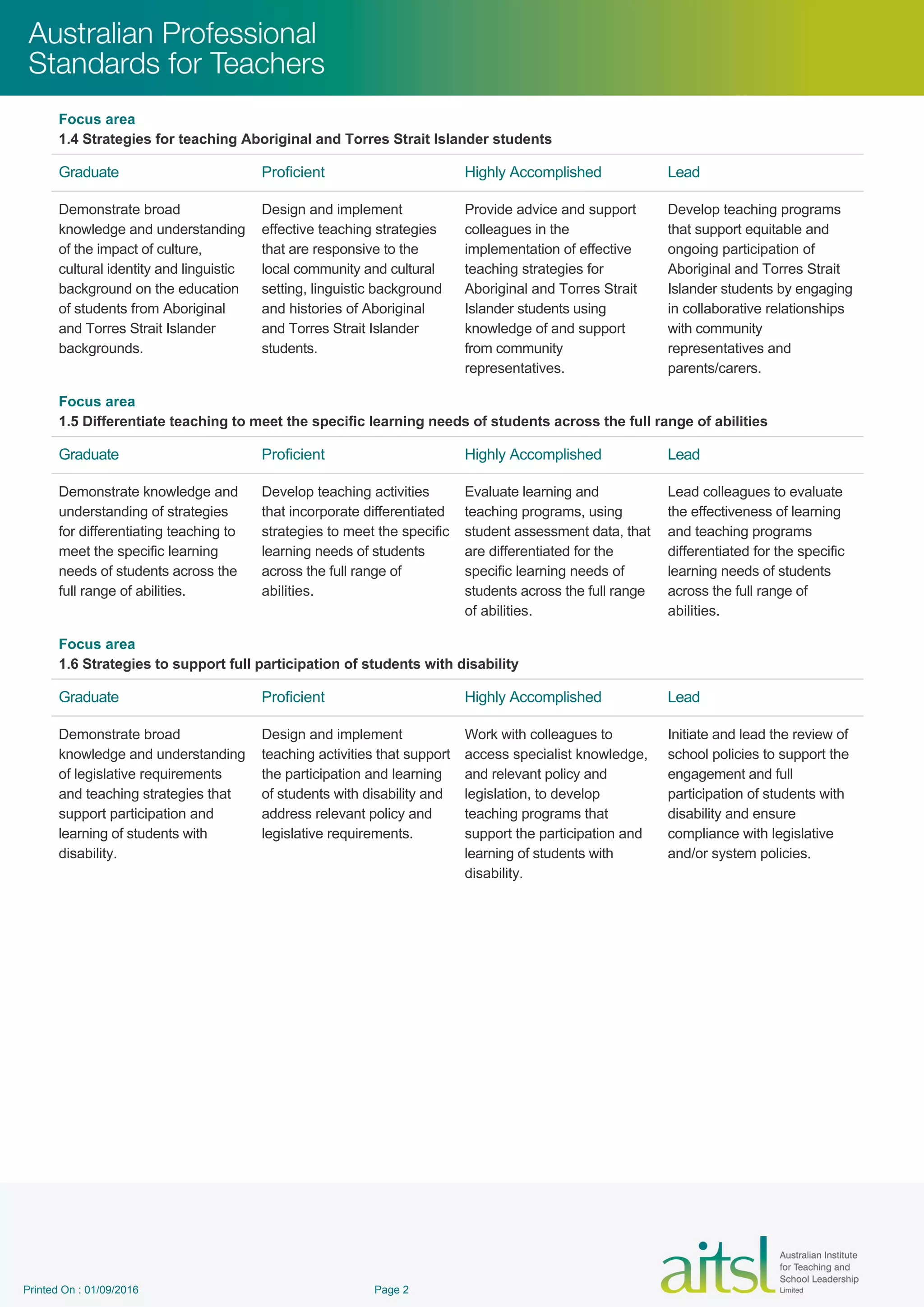 AITSL - Australian Professional Standards for Teachers | PDF