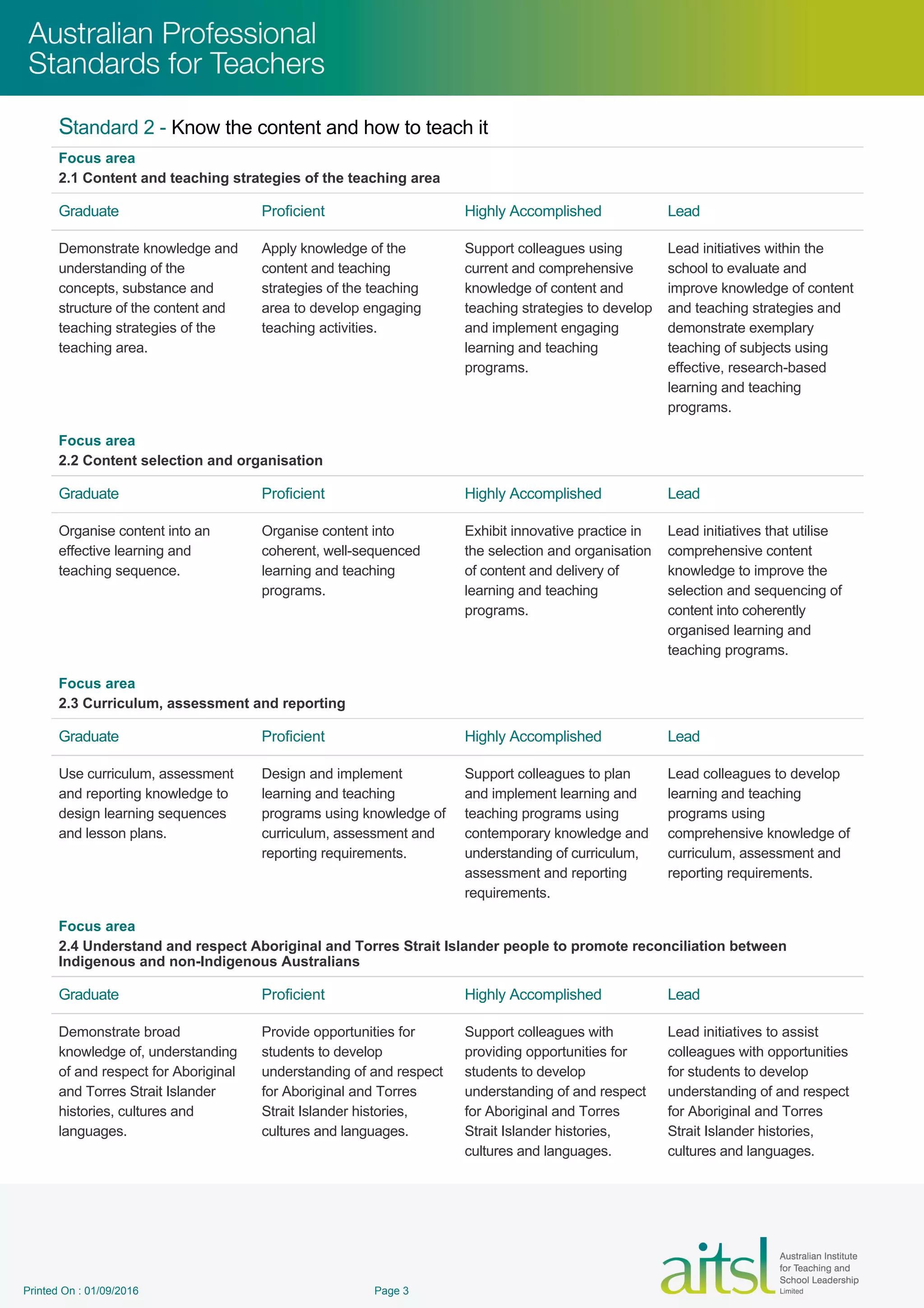 AITSL - Australian Professional Standards for Teachers | PDF